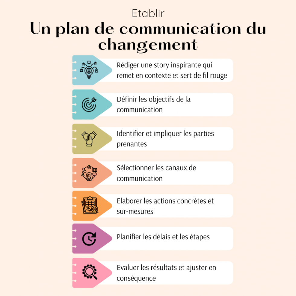 Les clés d'une communication du changement réussie - Convidencia
